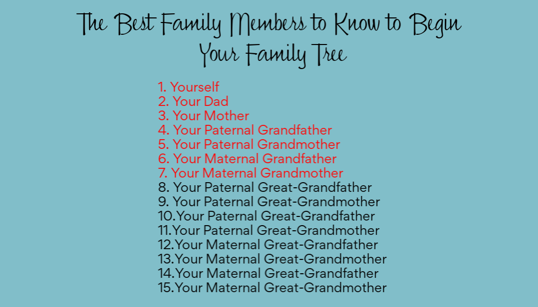 How to Begin Your Family Tree – Helping History Come Alive