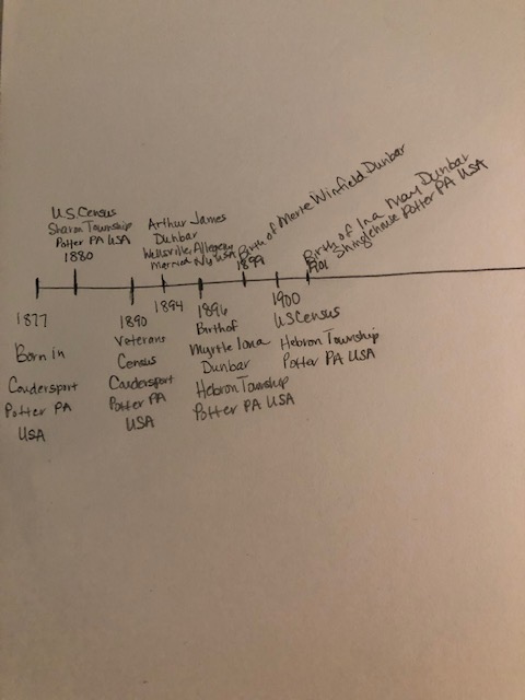 Timelines: The Unsung Hero of Genealogy – Helping History Come Alive